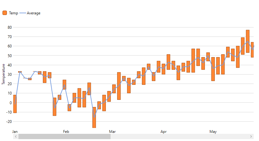 UWP Controls UWP Edition - ComponentOne Studio - Visual Studio Marketplace