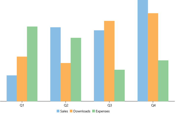 FlexChart: A Xamarin Chart Control - Visual Studio Marketplace