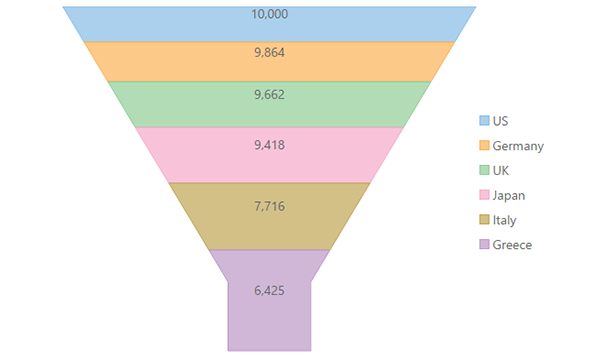 FlexChart: An ASP.NET MVC Chart Control - Visual Studio Marketplace