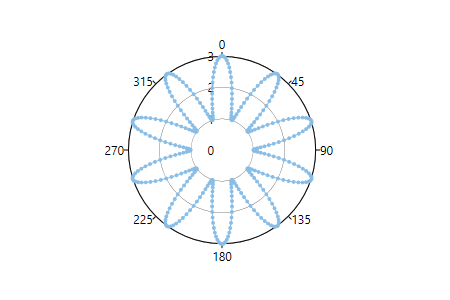 FlexChart: An ASP.NET MVC Chart Control - Visual Studio Marketplace
