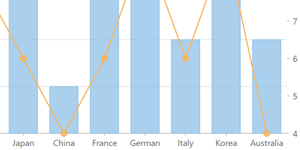 FlexChart: An ASP.NET MVC Chart Control - Visual Studio Marketplace