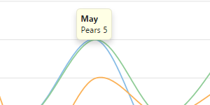 FlexChart: An ASP.NET MVC Chart Control - Visual Studio Marketplace
