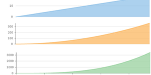 FlexChart: An ASP.NET MVC Chart Control - Visual Studio Marketplace
