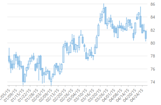 Wijmo Enterprise - HTML5/JavaScript Controls - Visual Studio Marketplace